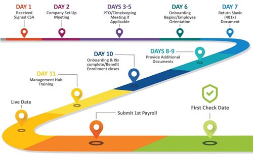 PEO vs. HRIS: A Comprehensive Comparison